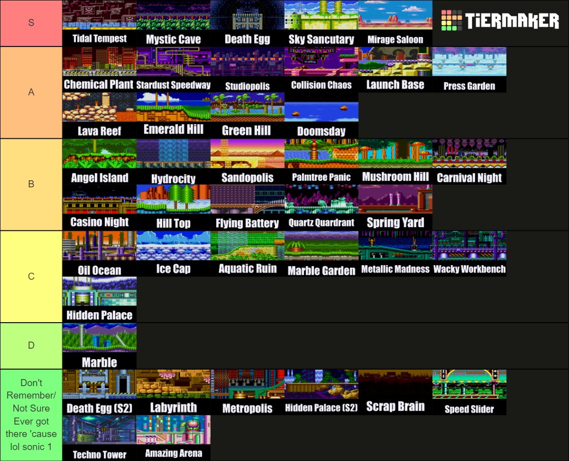 Sonic Classic Levels TierList Tier List (Community Rankings) - TierMaker