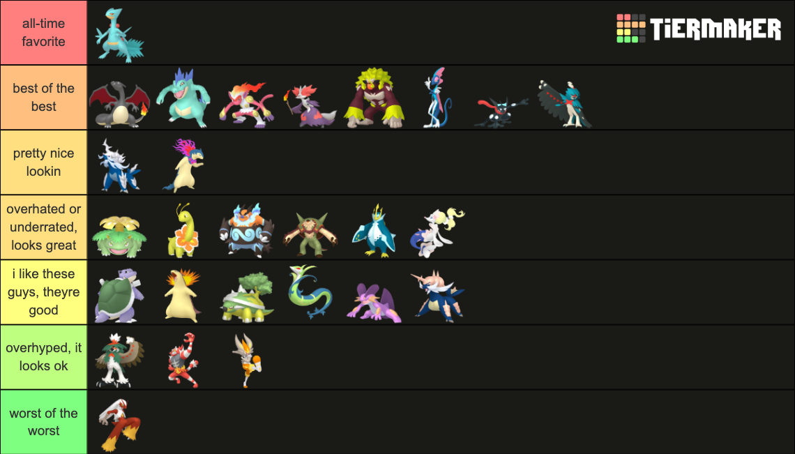 Shiny Starter Pokemon Tier List (Community Rankings) - TierMaker