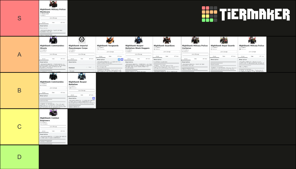 TNI Divisions and sub-divisions Tier List (Community Rankings) - TierMaker TNI Divisions and sub-divisions Tier List (Community Rankings) - TierMaker