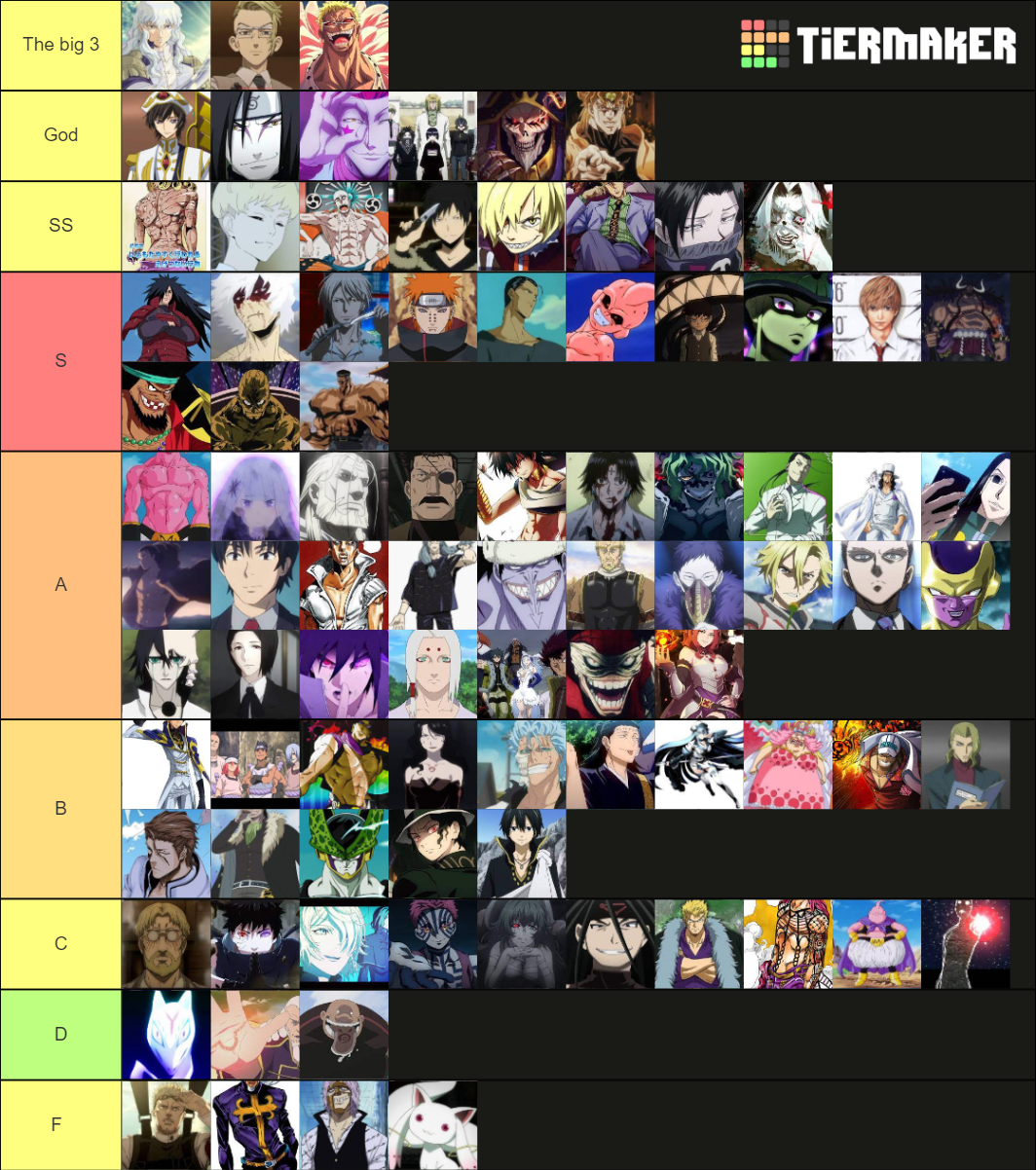 Anime Daddies and Baddies Tier List (Community Rankings) - TierMaker