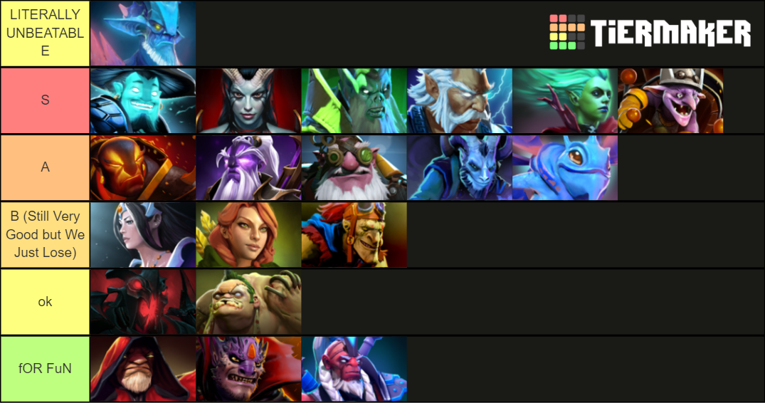 Dota 2 Tierlist 7.29 Tier List (Community Rankings) - TierMaker