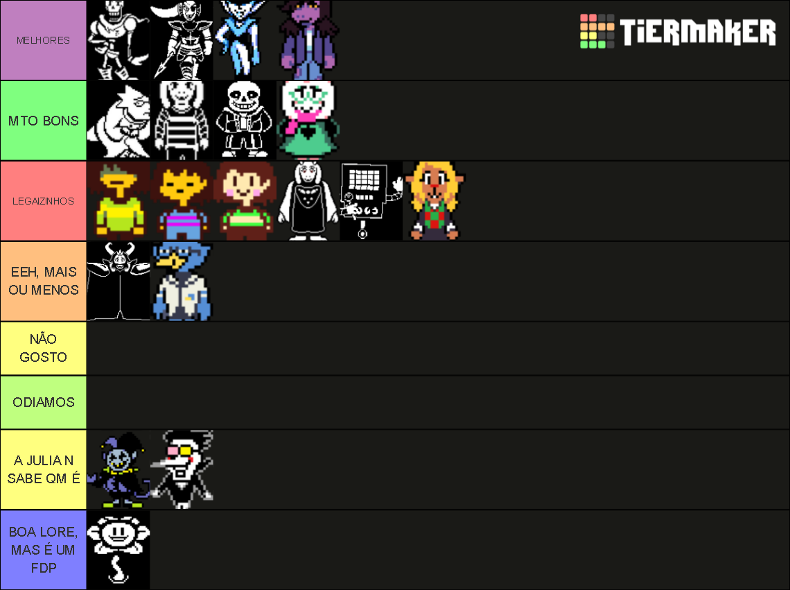 All Undertale/Deltarune Main Characters Tier List (Community Rankings ...