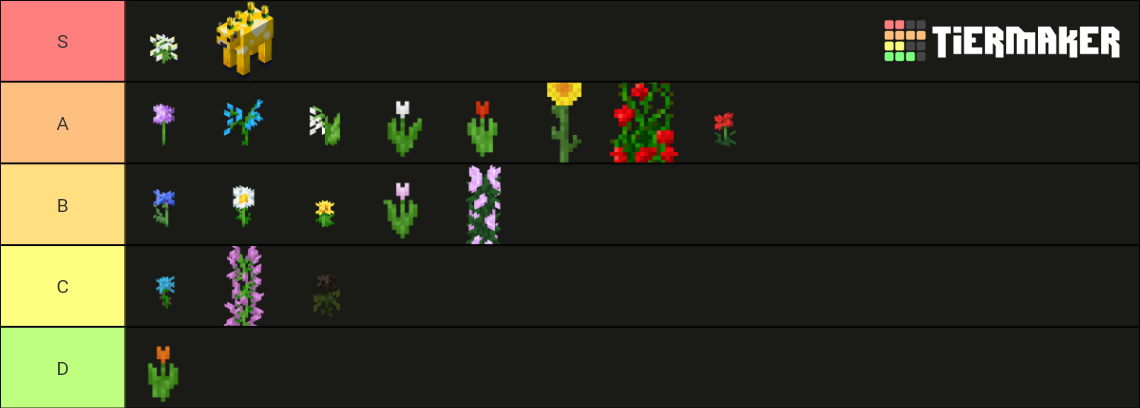 Minecraft Flowers Tier List (Community Rankings) - TierMaker