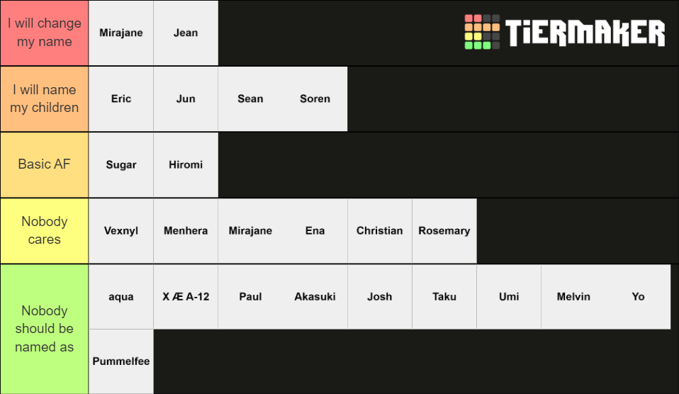 Names Tier List (Community Rankings) - TierMaker