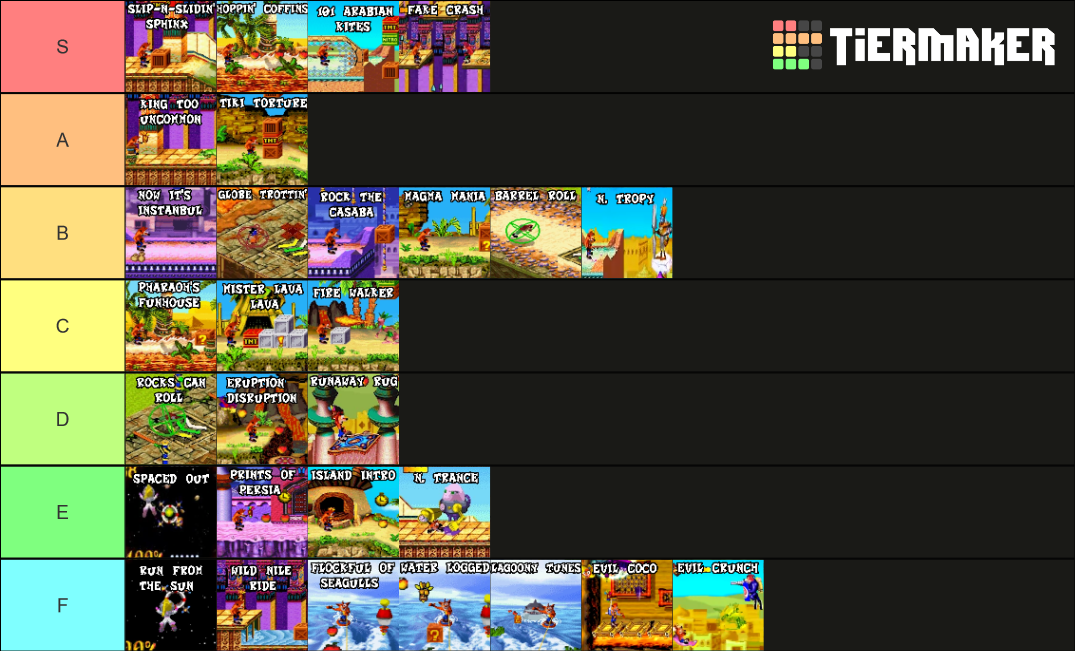 Crash Bandicoot 2: N-Tranced Levels Tier List (Community Rankings ...