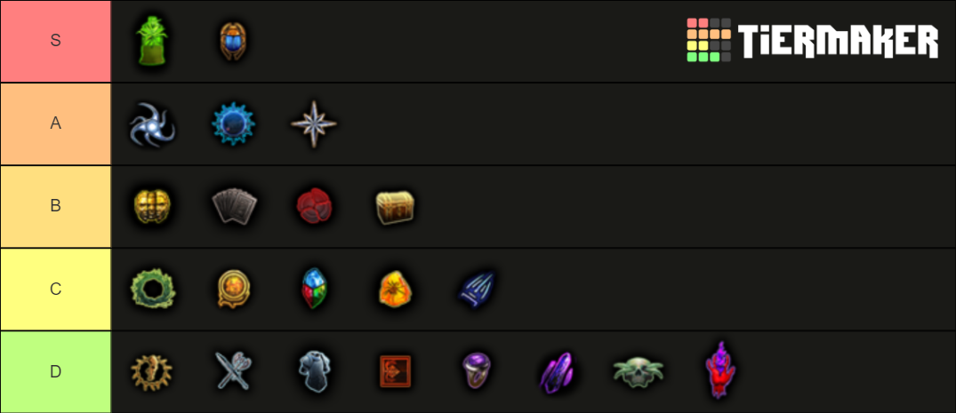 Path of Exile Metamorph reward Tier List (Community Rankings) - TierMaker