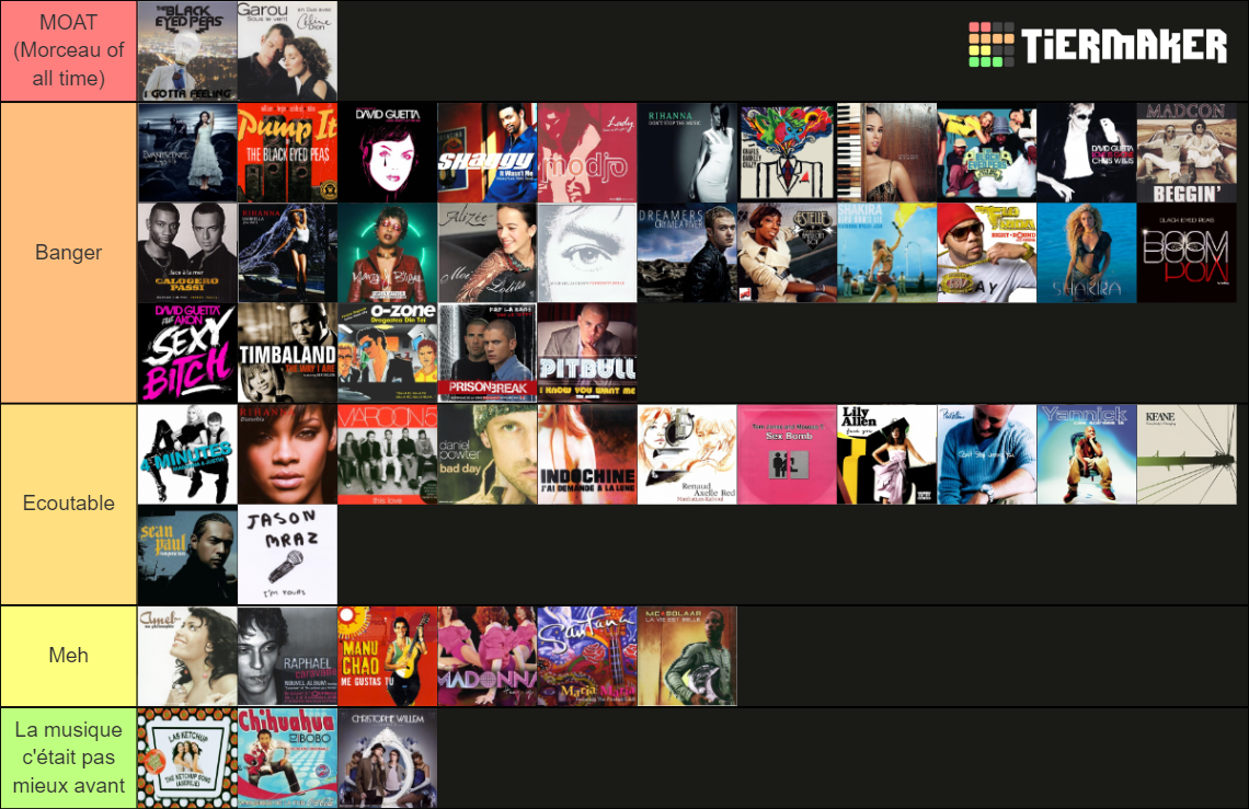 Hit des années 2000 France Tier List (Community Rankings) - TierMaker