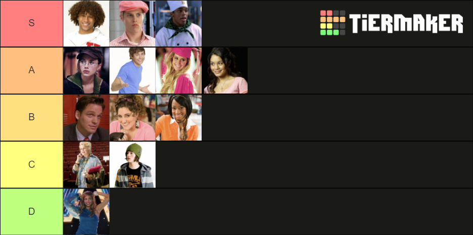 ALL High School Musical Characters Tier List (Community Rankings ...
