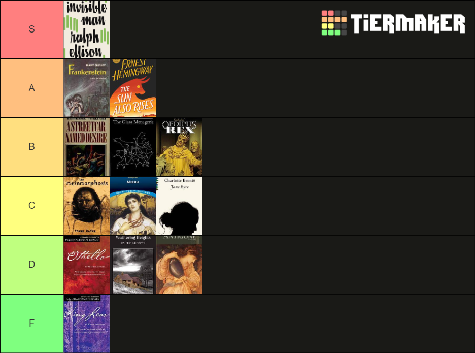 AP Lit Books Tier List Community Rankings TierMaker AP Lit Books Tier List Community Rankings TierMaker