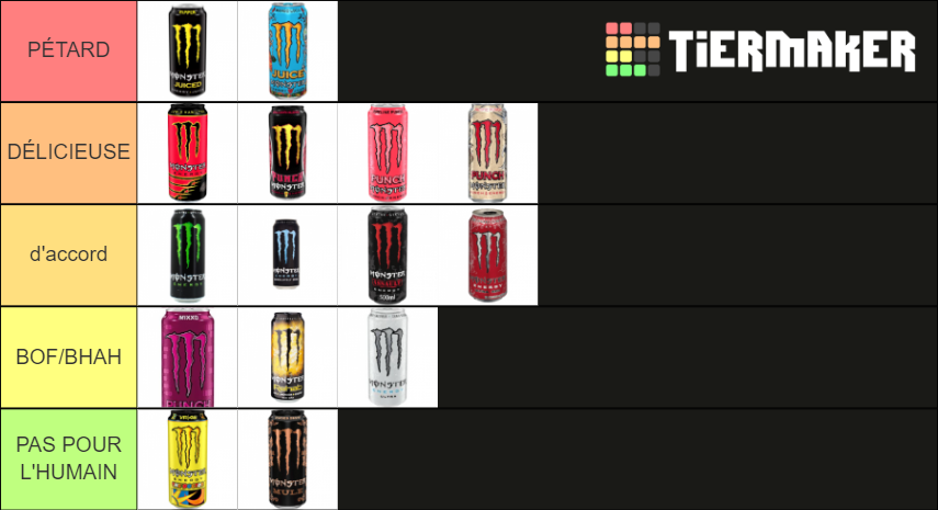 MONSTER ENERGY DRINK Tier List Community Rankings TierMaker monster-energy-drink-tier-list-community-rankings-tiermaker