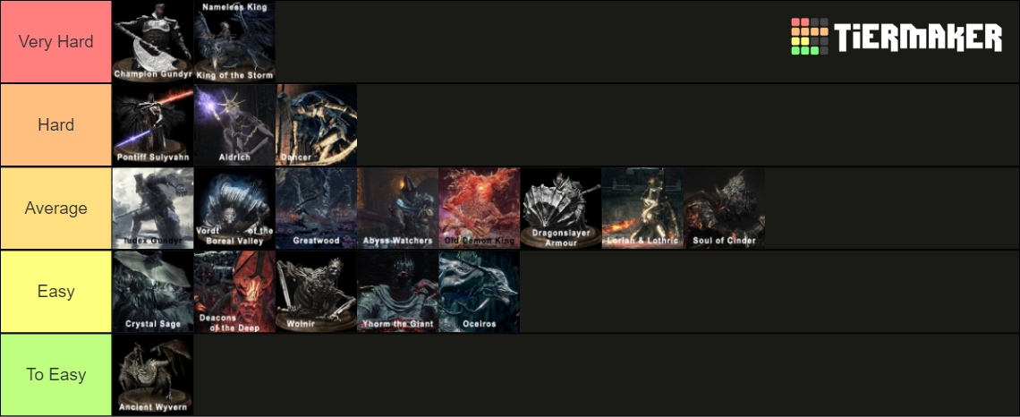 Boss Difficulty Ranking of Dark Souls III Tier List (Community Rankings) - TierMaker