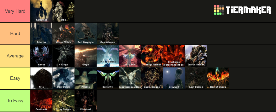 Boss Ranking (Dark Souls Remasterd) Tier List (Community Rankings ...