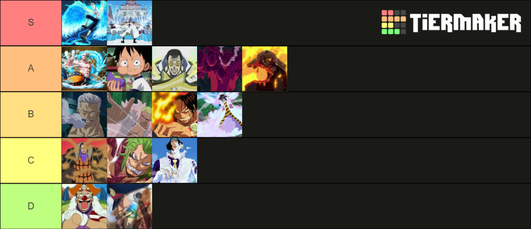 A One Piece Game DF Tier List (Community Rankings) - TierMaker