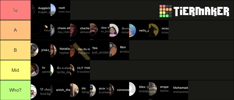 Gc Tier List (Community Rankings) - TierMaker