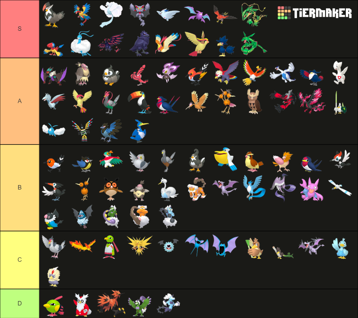 Flying-type Pokemon (HOME renders) Tier List (Community Rankings ...