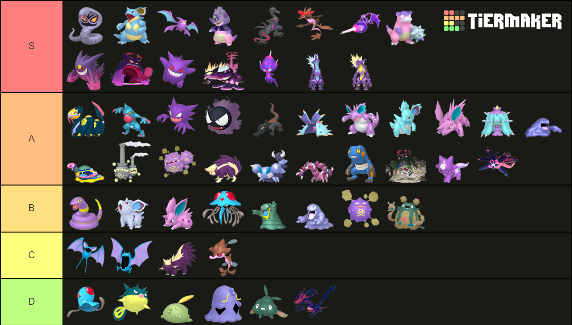 Poison-type Pokemon (renders from HOME) Tier List (Community Rankings ...