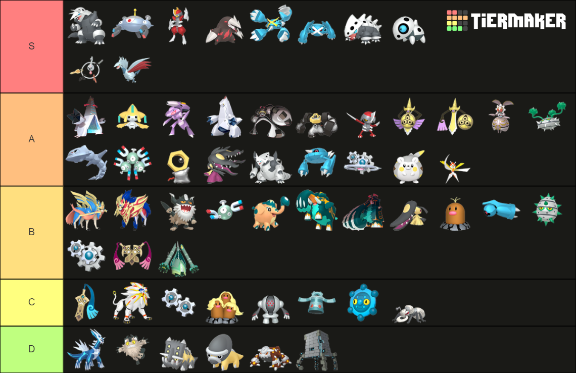 Steel-type Pokemon (HOME renders) Tier List (Community Rankings ...