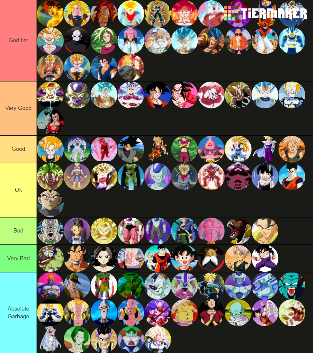 All Transformations Forms In Dbz Dbs Tier List Community Rankings