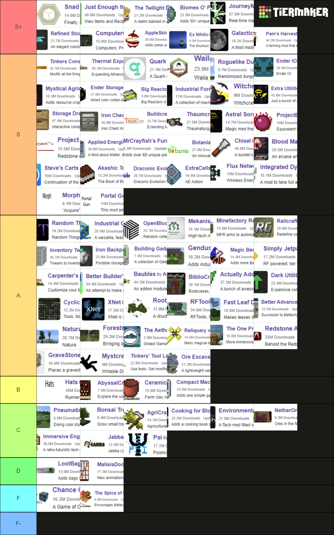 Minecraft Mods (over 100 mods) Tier List (Community Rankings) - TierMaker