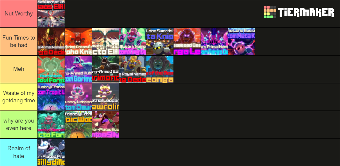 Kirby and the Forgotten Land all bosses Tier List (Community Rankings ...