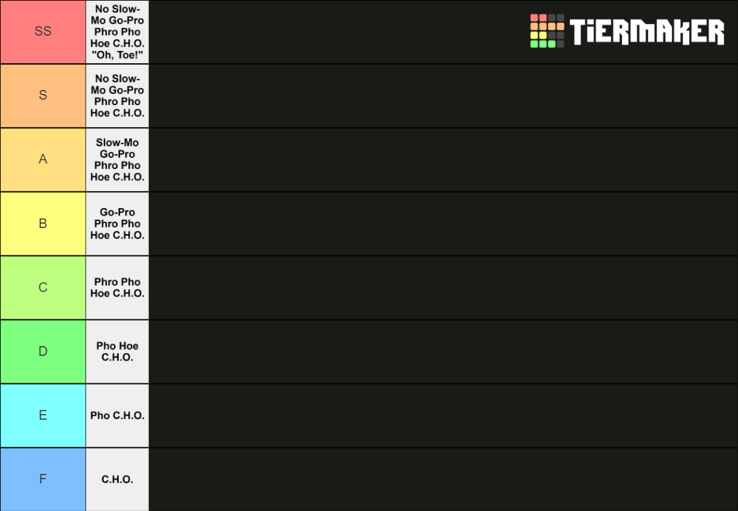 Tier List Community Rankings TierMaker
