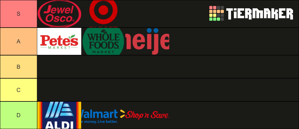 Chicago Grocery Stores Tier List (Community Rankings) - TierMaker