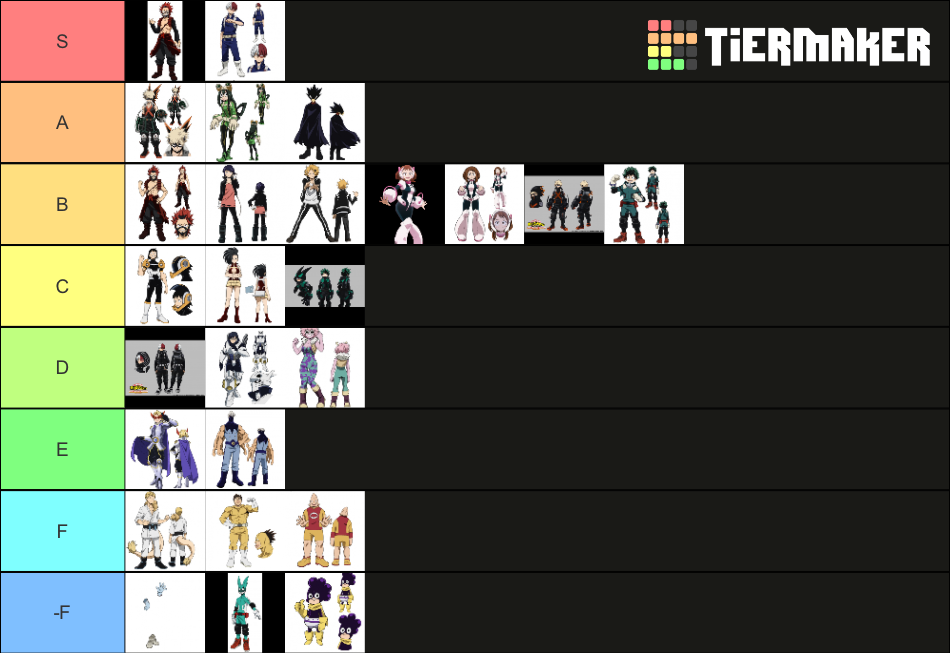 Class 1-A Hero Costume Tier List (Community Rankings) - TierMaker
