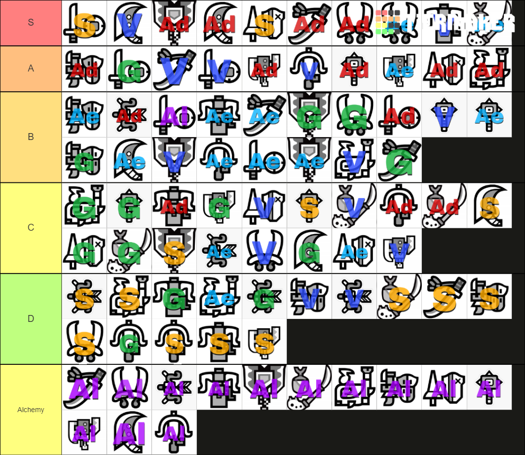 Mhgu Styles Tier List: Monster Hunter Weapon Tier List – OIDK