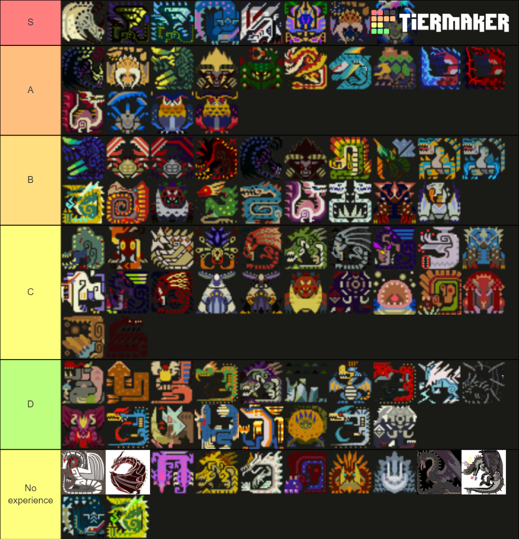 Monster Hunter Generations Ultimate Monster List (GU) Tier List ...