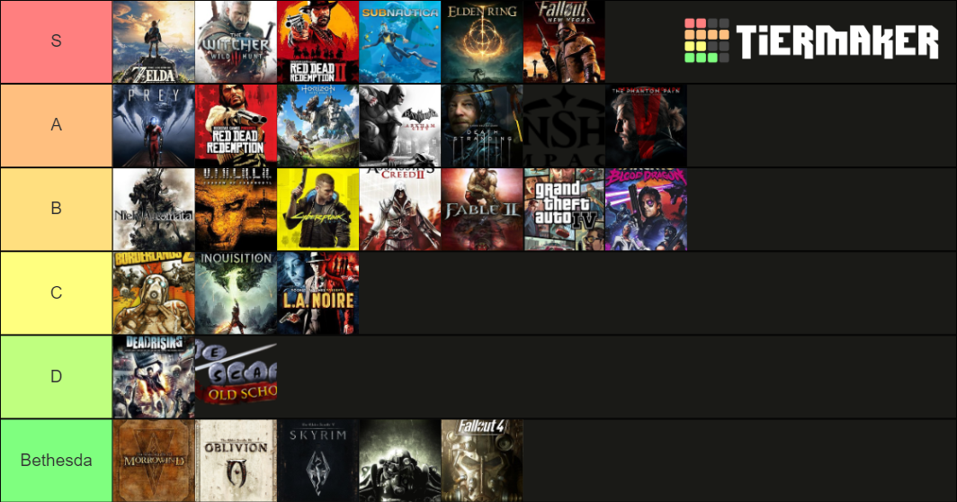 Tom's open world games Tier List (Community Rankings) - TierMaker