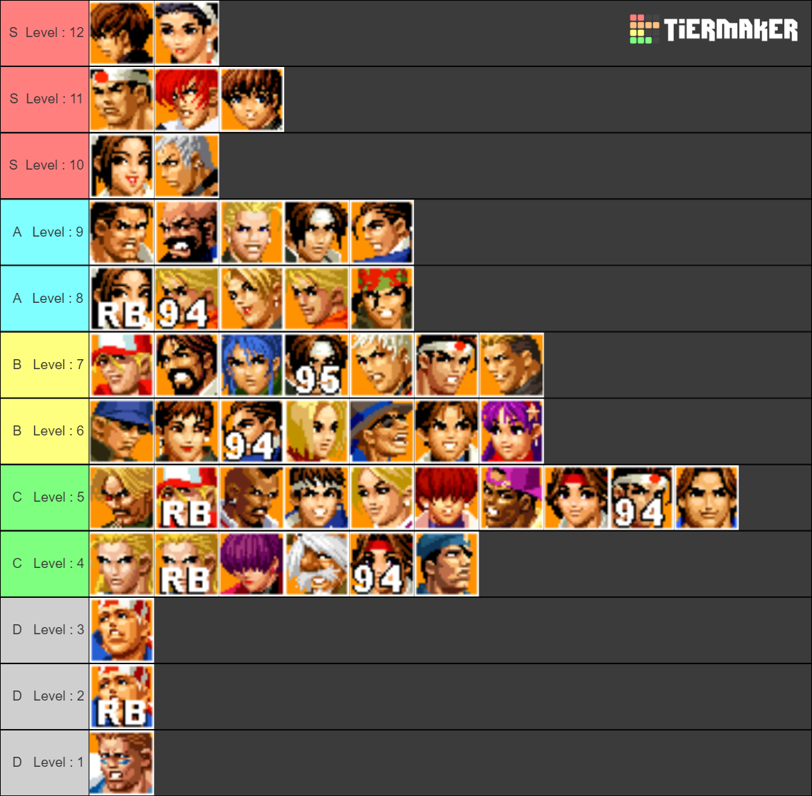 The King of Fighters '98 Charactes Tier List (Community Rankings ...