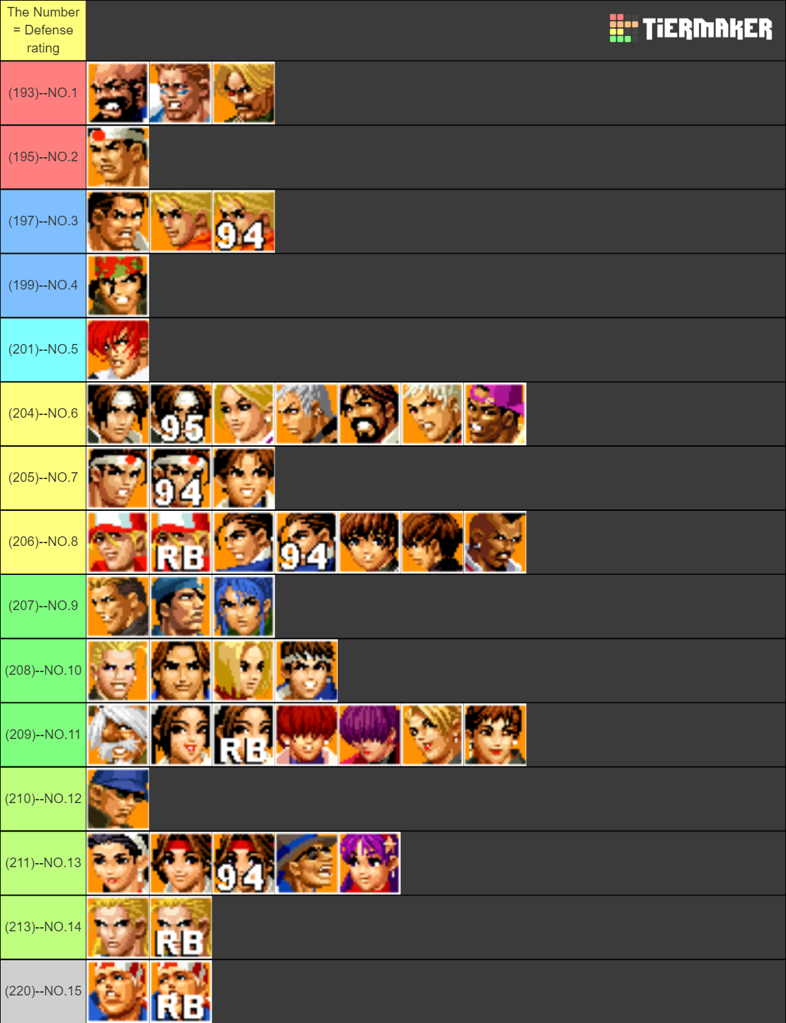 The King of Fighters '98 Charactes Tier List (Community Rankings ...