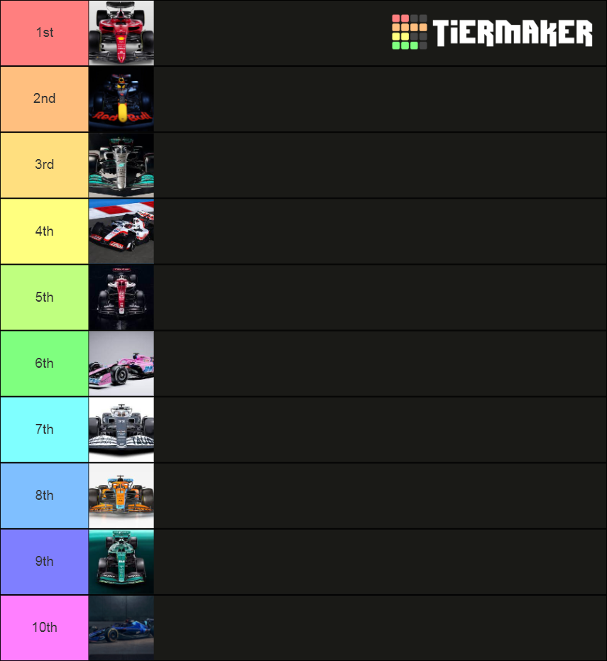 Formula 1 2022 Constructors Championship Predict Tier List (Community ...