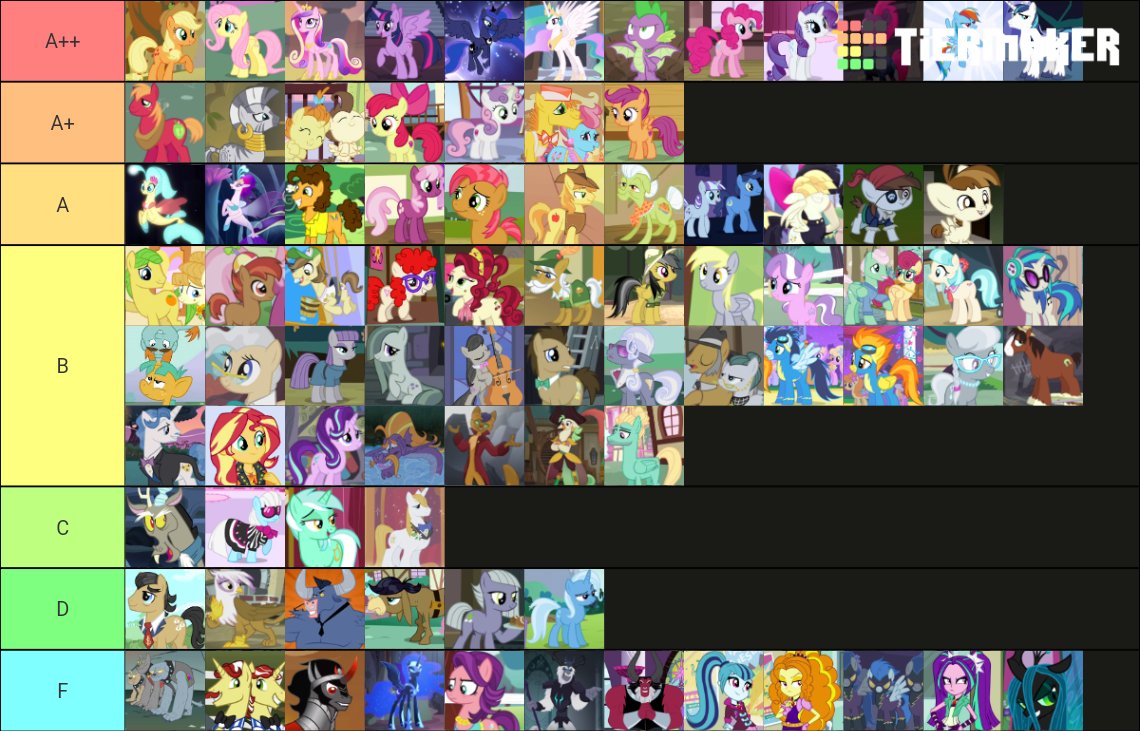 My Little Pony Friendship is Magic Characters Tier List (Community ...