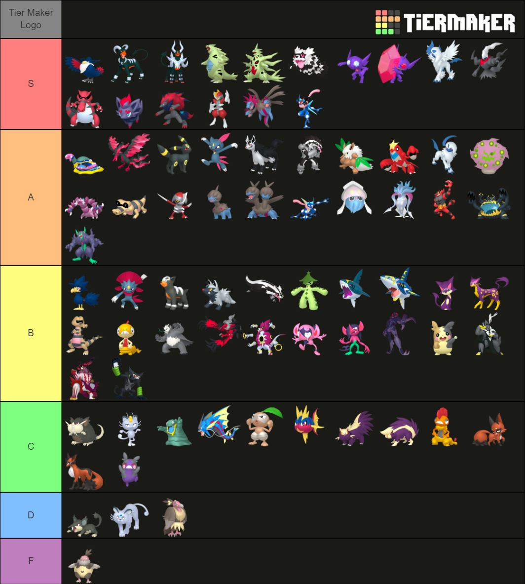 All Dark-Type Pokemon (Home Renders) Tier List (Community Rankings) - TierMaker