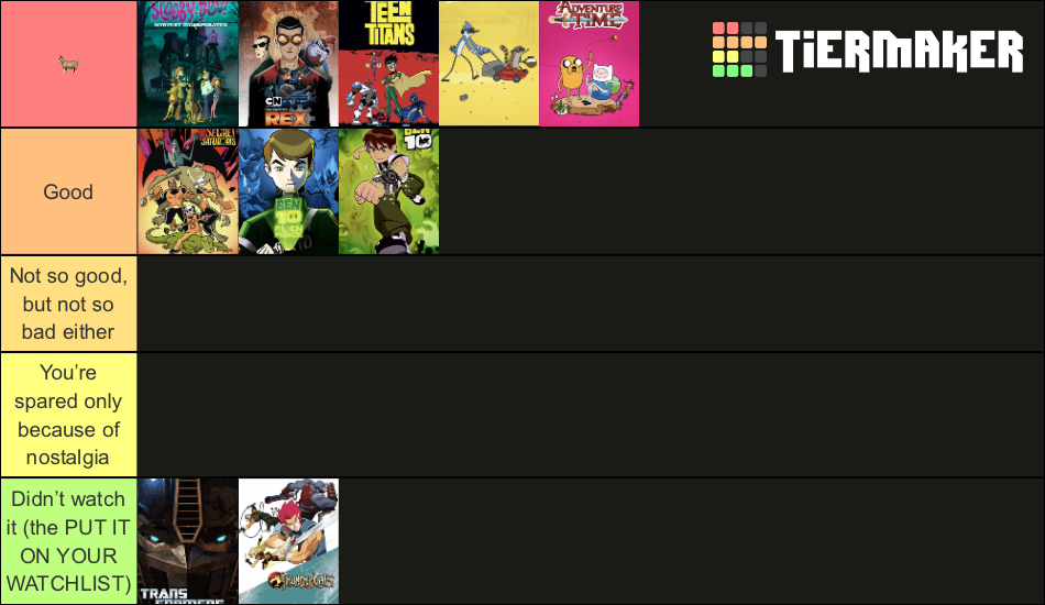 BEST Cartoon Network shows! Tier List (Community Rankings) - TierMaker