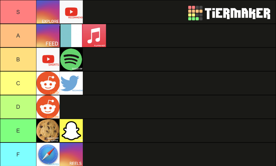 Ai Algorithms We Use Everyday Tier List Community Rankings Tiermaker
