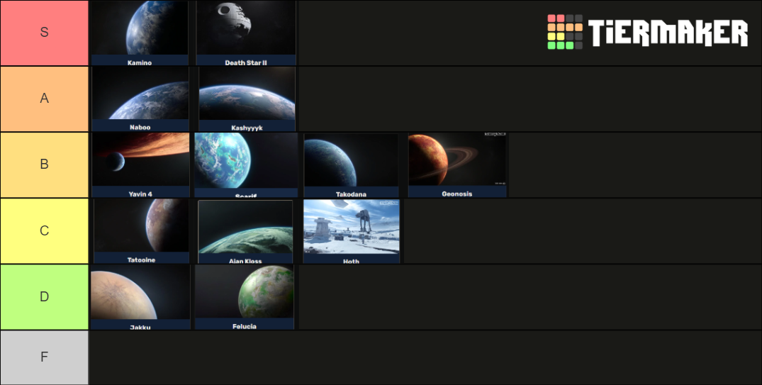 STAR WARS BATTLEFRONT II (EA) Supremacy maps rated Tier List (Community ...