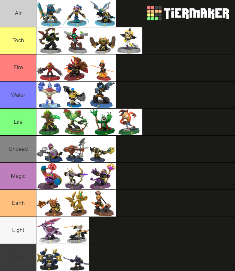 Skylanders Imaginators All Figures Tier List (Community Rankings ...