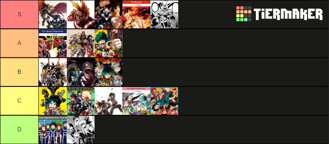 MHA Arcs (Manga Included) Tier List (Community Rankings) - TierMaker