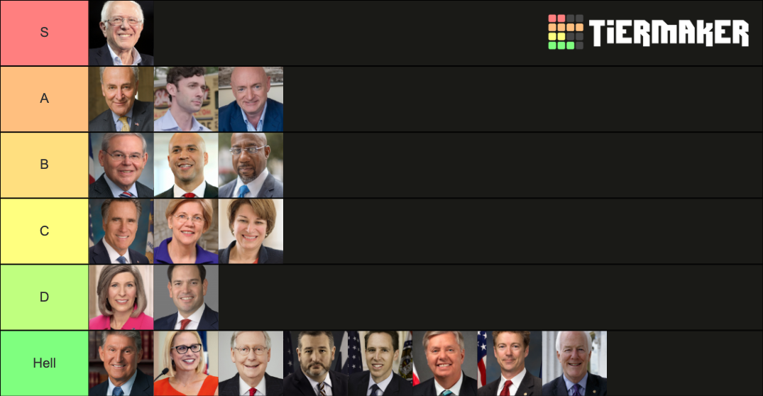 United States Senators of the 117th Congress Tier List (Community ...