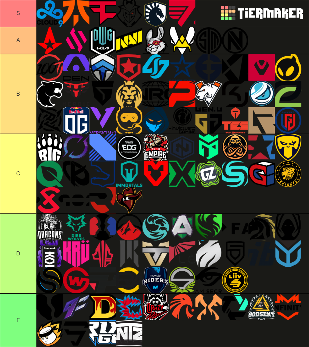 Biggest Esports Orgs 2022 Tier List (Community Rankings) - TierMaker