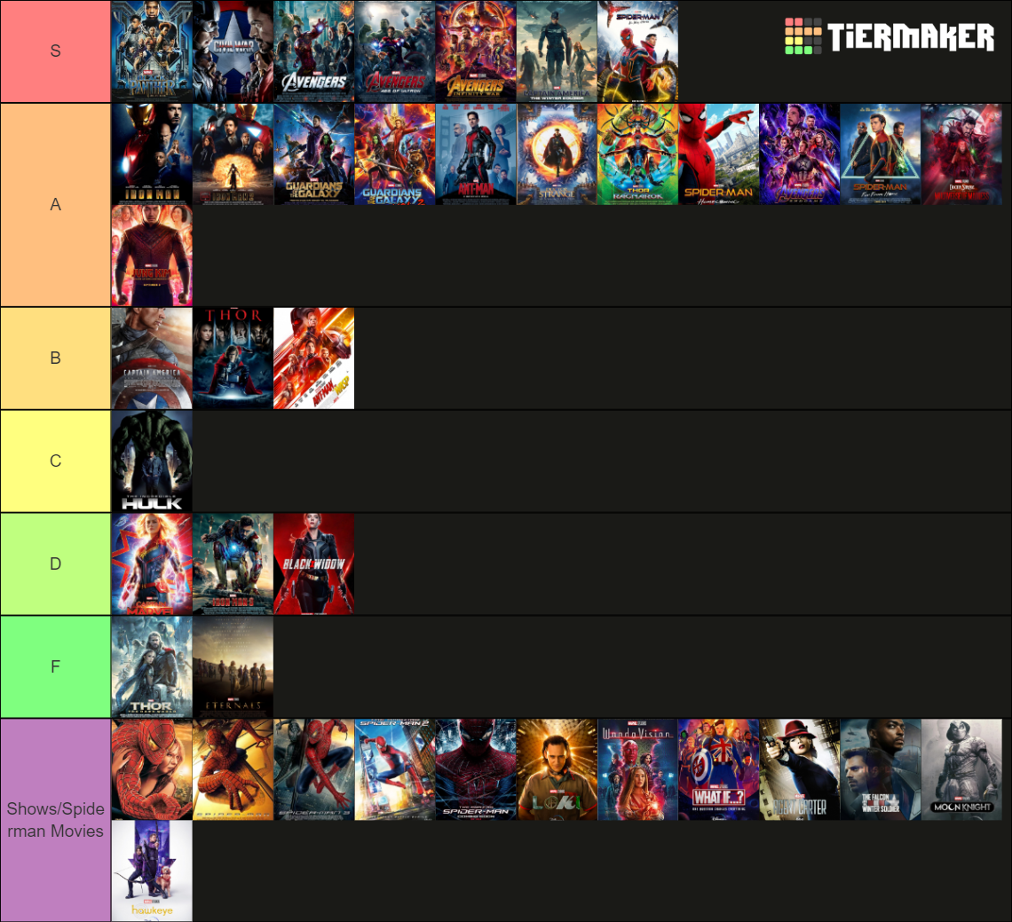 ALL MCU MOVIES & TV SHOWS (UPDATED) Tier List (Community Rankings ...