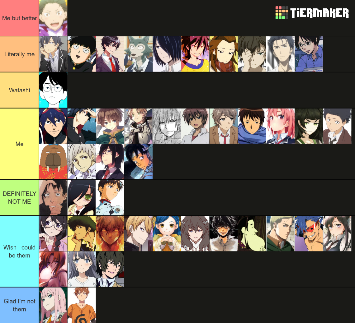 Relatability Tier List (Community Rankings) - TierMaker