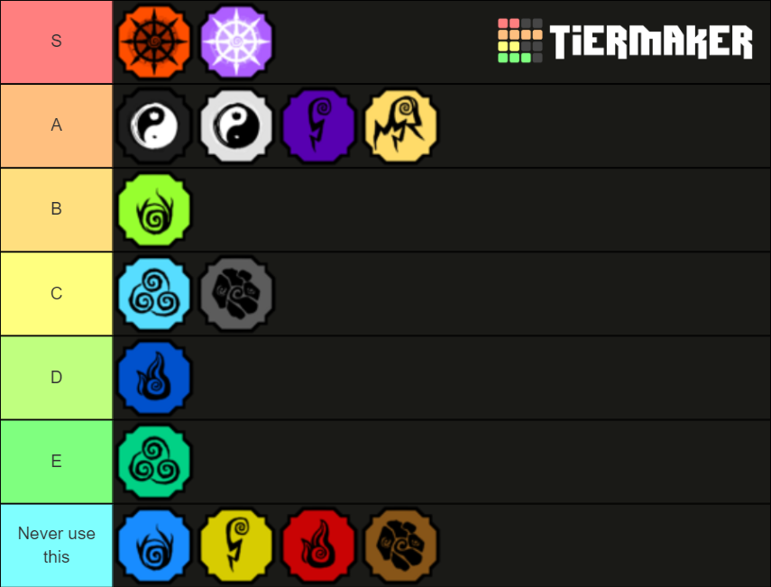 Roblox Shindo Life Element Tier List (Community Rankings) - TierMaker