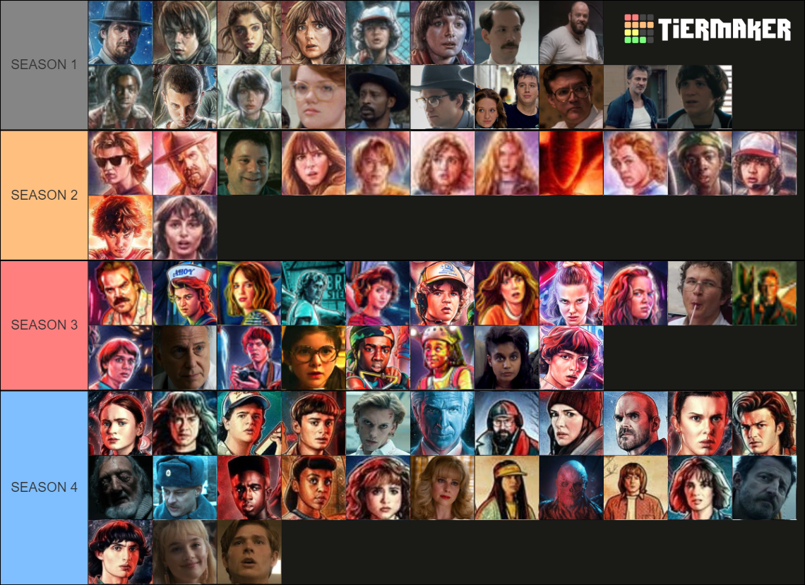 Stranger Things Characters (By Season, ALL MAJOR) Tier List (Community ...