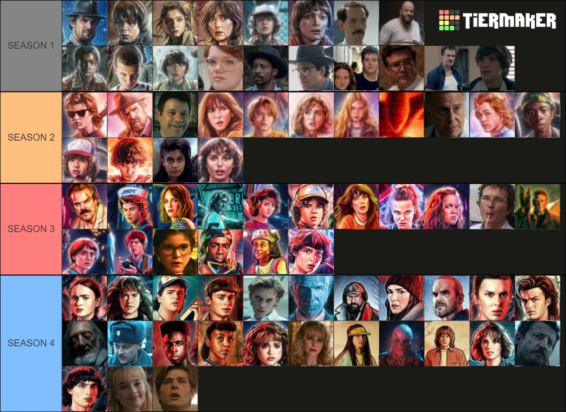 Stranger Things Characters (By Season, ALL MAJOR) Tier List (Community ...