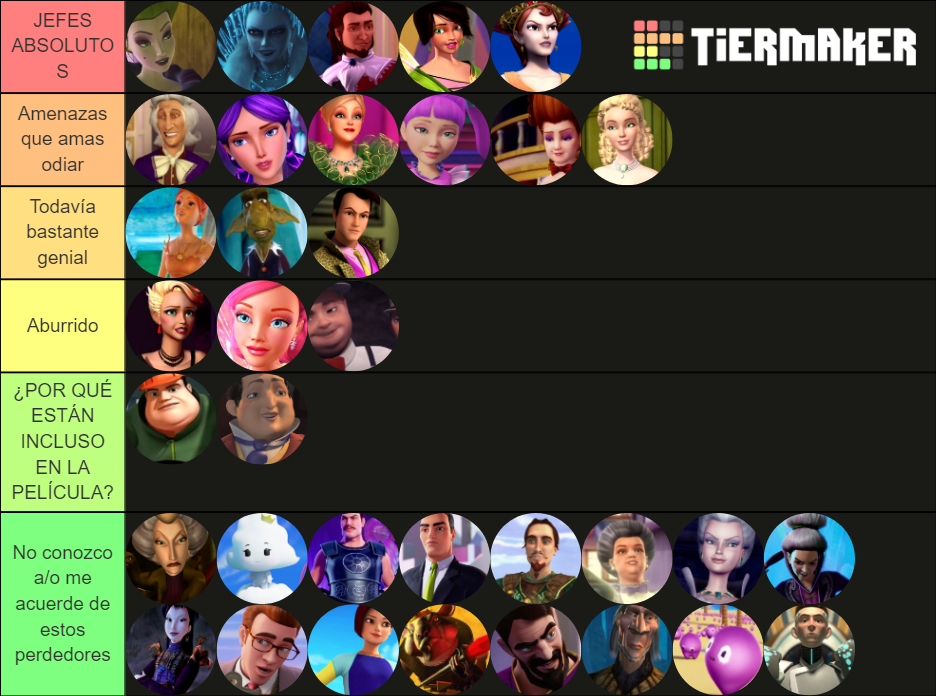 Barbie Villains/Antagonists Tier List (Community Rankings) - TierMaker