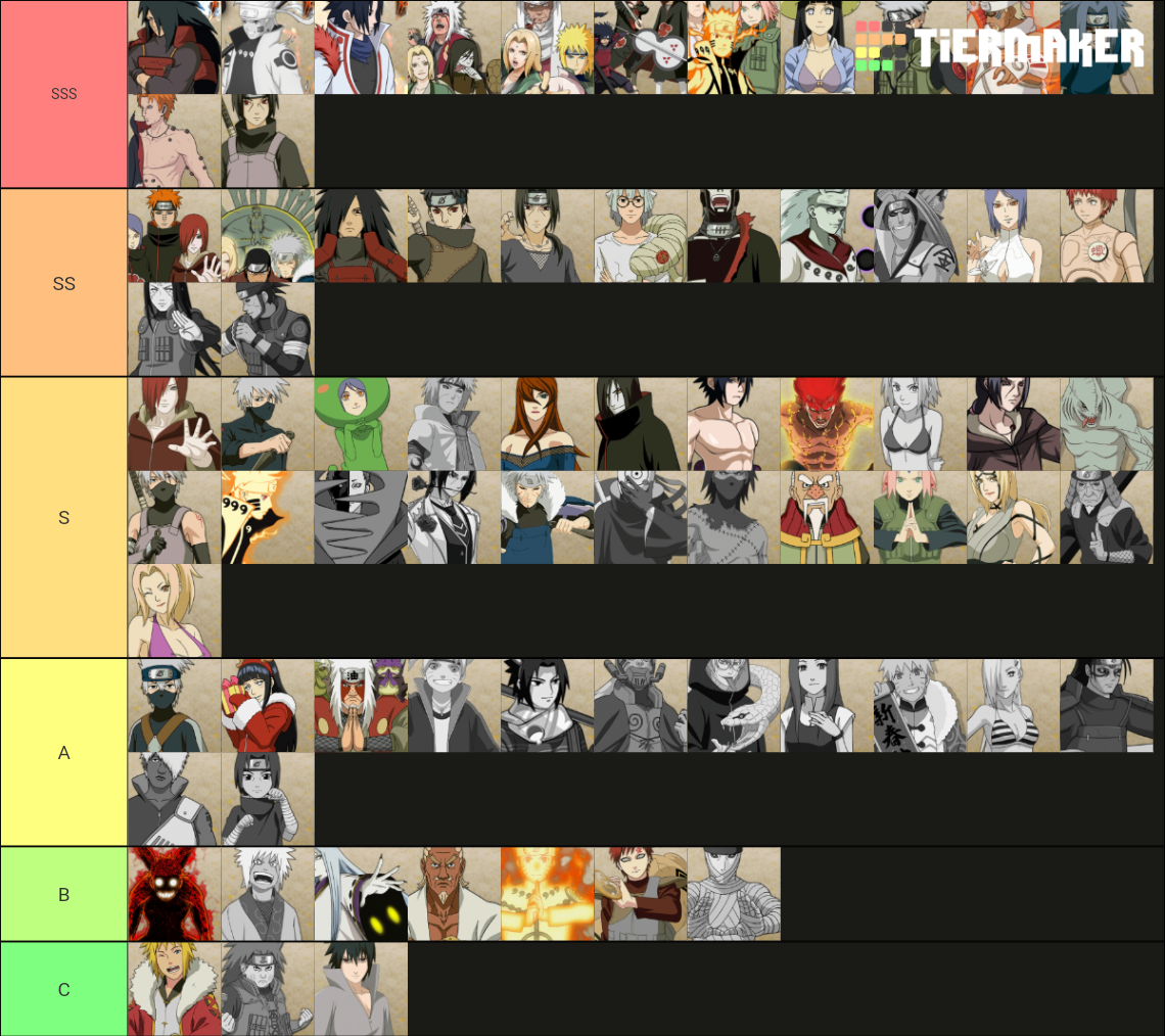 Ultimate Ninja King Tier List (Community Rankings) - TierMaker