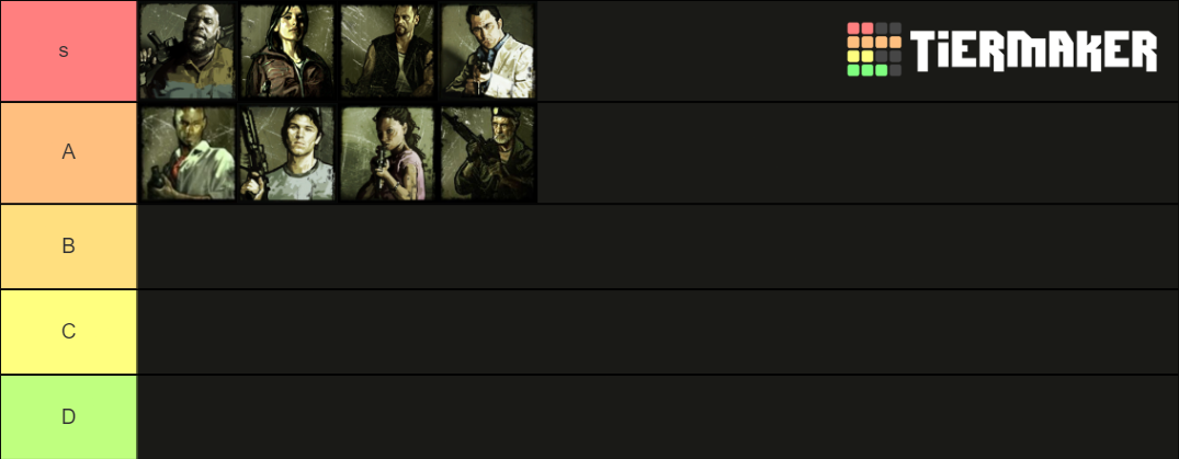 L4D Survivor's Tier List (Community Rankings) - TierMaker